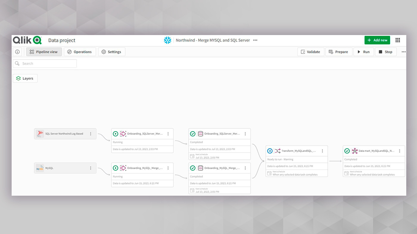 Qlik Cloud Data Integration Simplifying Data In The Cloud